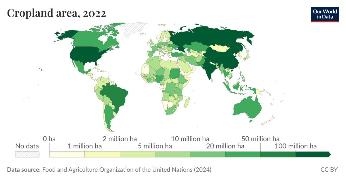 Cropland area - Our World in Data