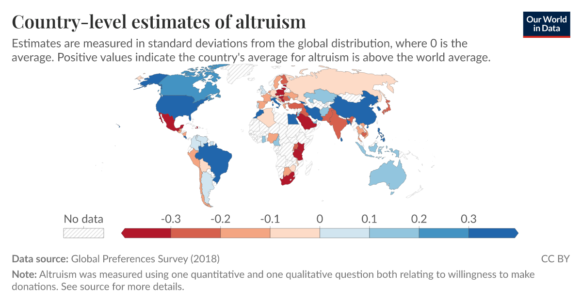 Country-level estimates of altruism - Our World in Data