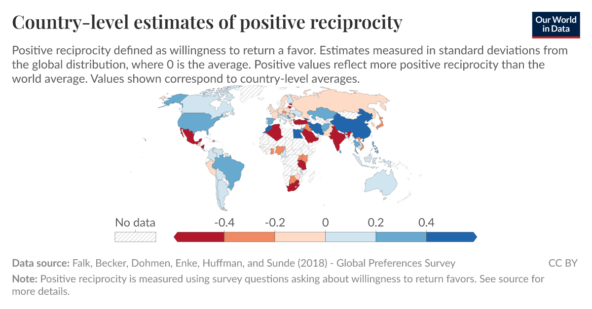 Country-level estimates of positive reciprocity - Our World in Data
