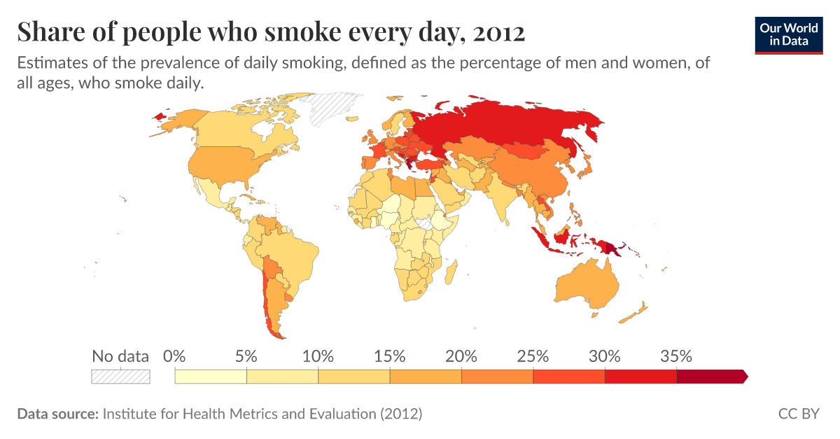 Share of people who smoke every day - Our World in Data