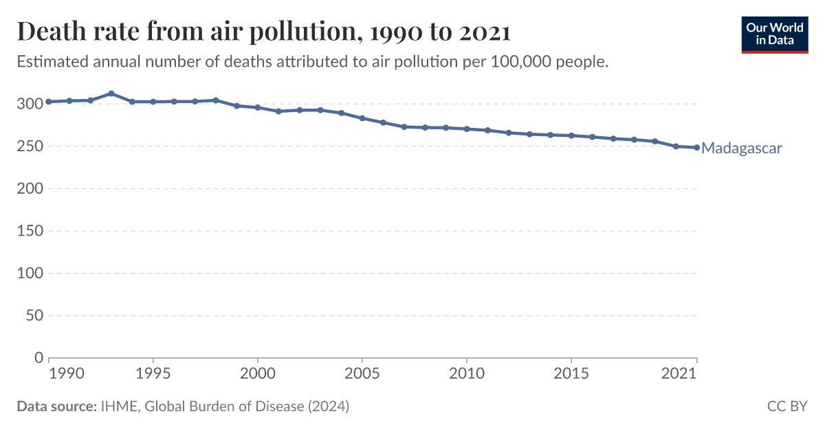 Death rate from air pollution - Our World in Data