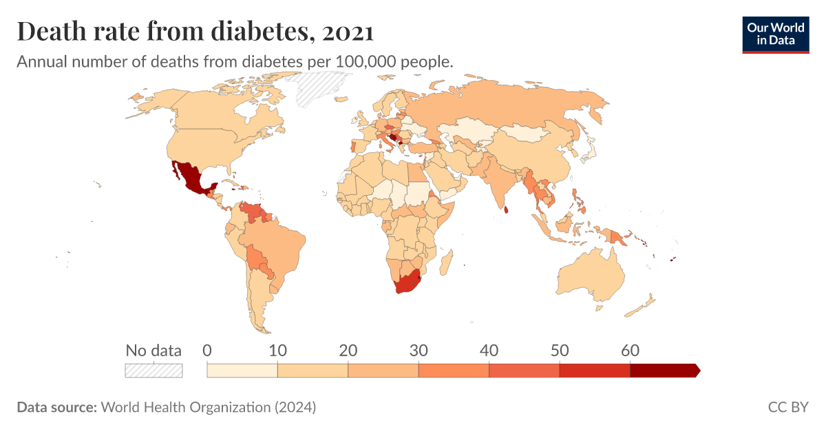 Death rate from diabetes - Our World in Data