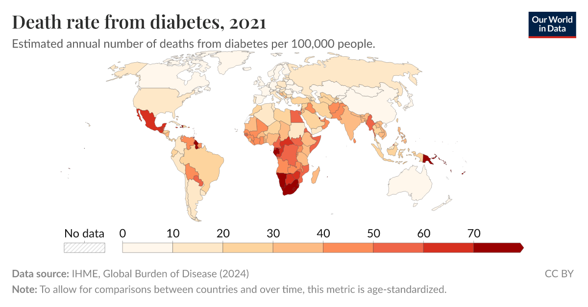 Death rate from diabetes - Our World in Data
