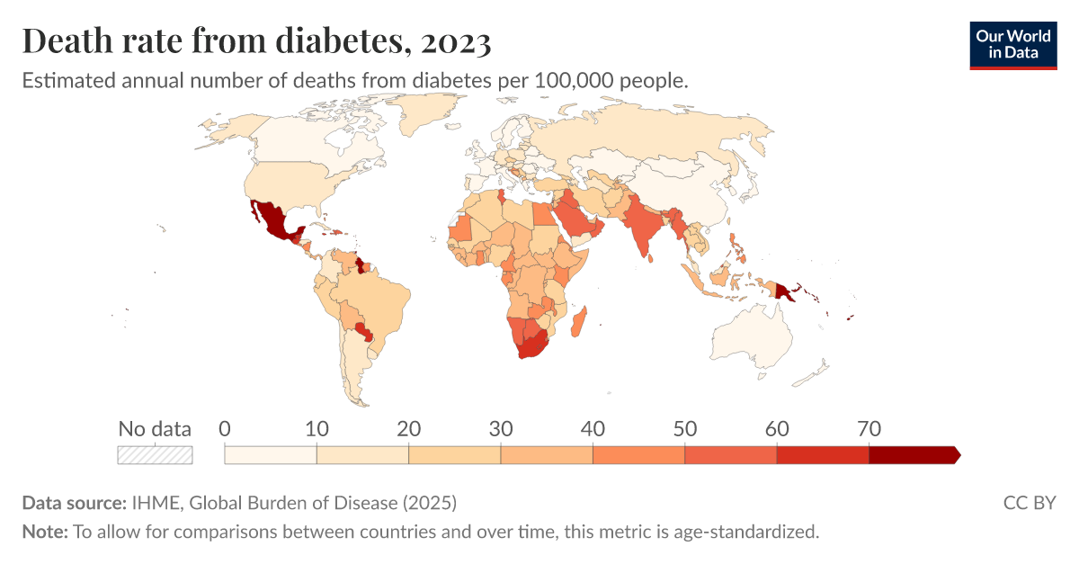 Death rate from diabetes - Our World in Data