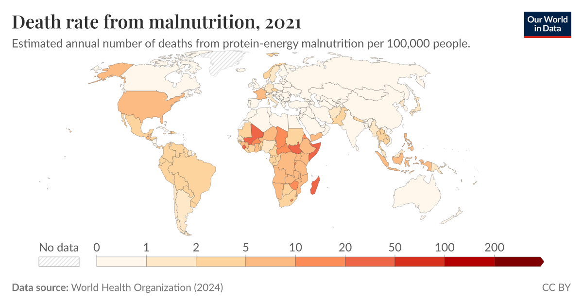 Death rate from malnutrition - Our World in Data