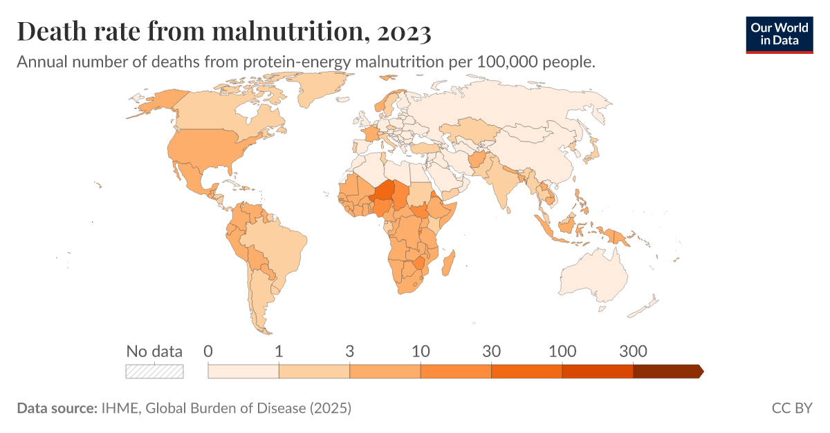 Death rate from malnutrition - Our World in Data