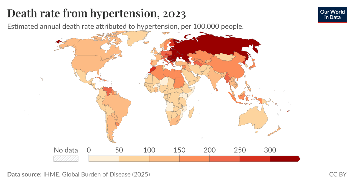 Death rate from hypertension - Our World in Data
