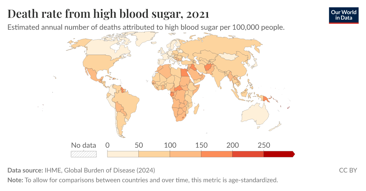 Death rate from high blood sugar - Our World in Data