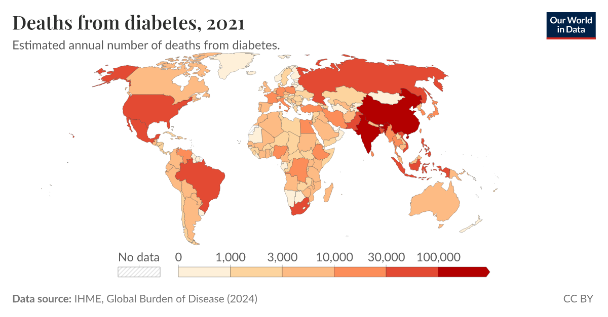 Deaths from diabetes - Our World in Data