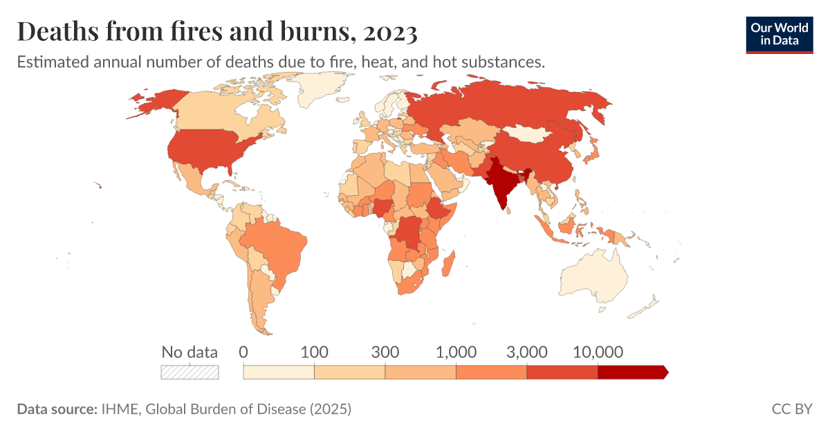 Deaths from fires and burns - Our World in Data