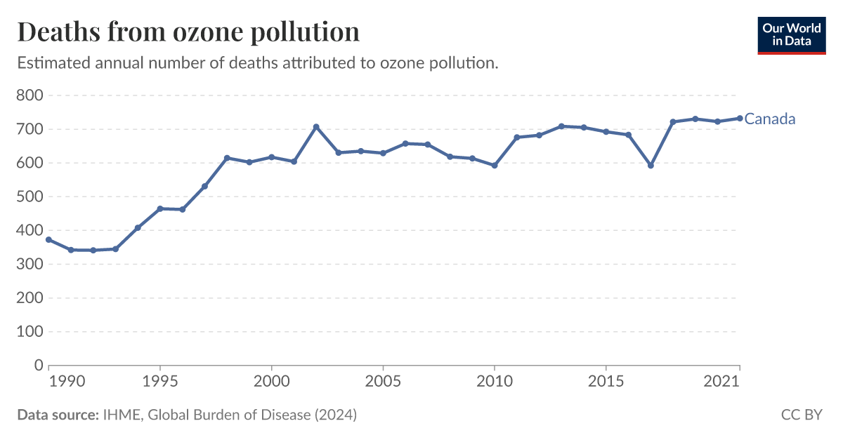 Deaths from ozone pollution - Our World in Data