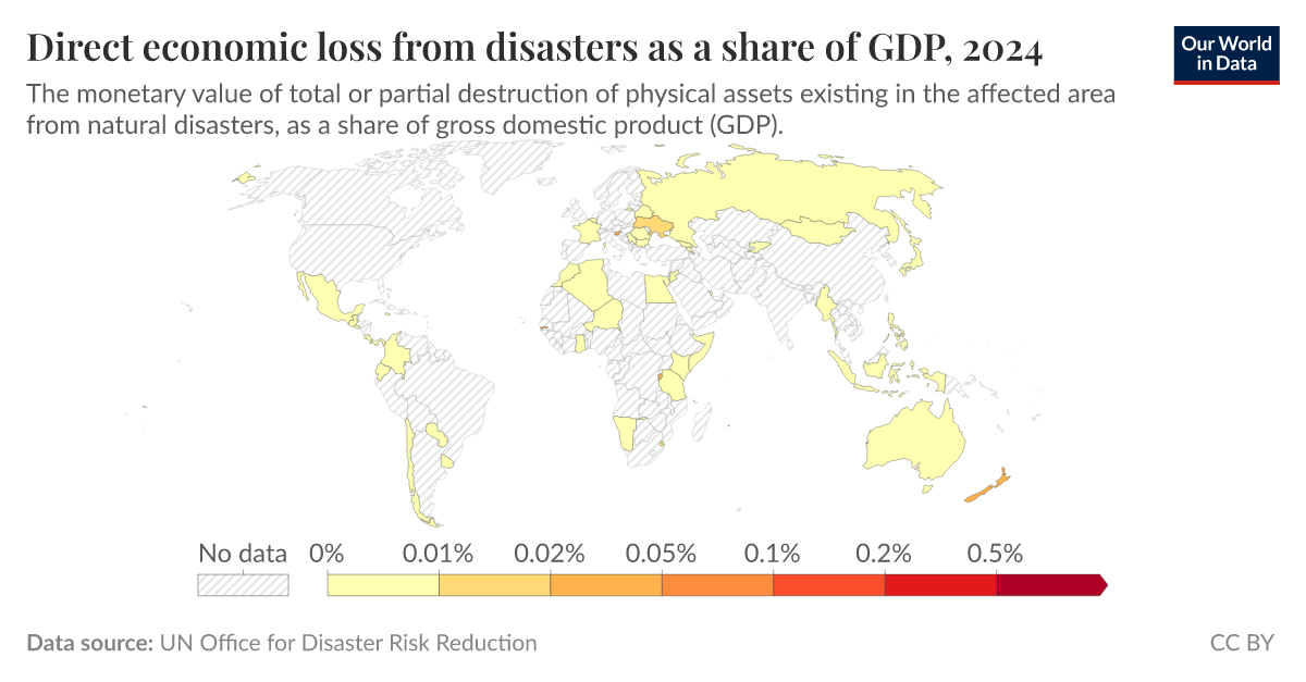 Direct economic loss from disasters as a share of GDP - Our World in Data