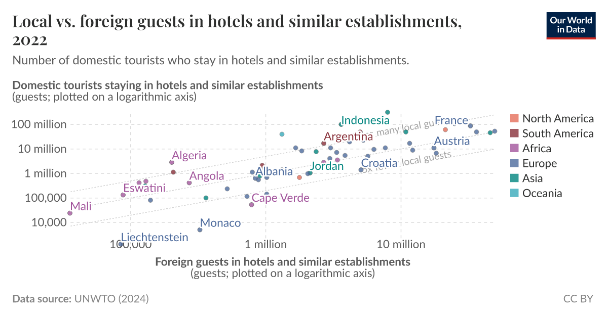 Local vs. foreign guests in hotels and similar establishments - Our ...