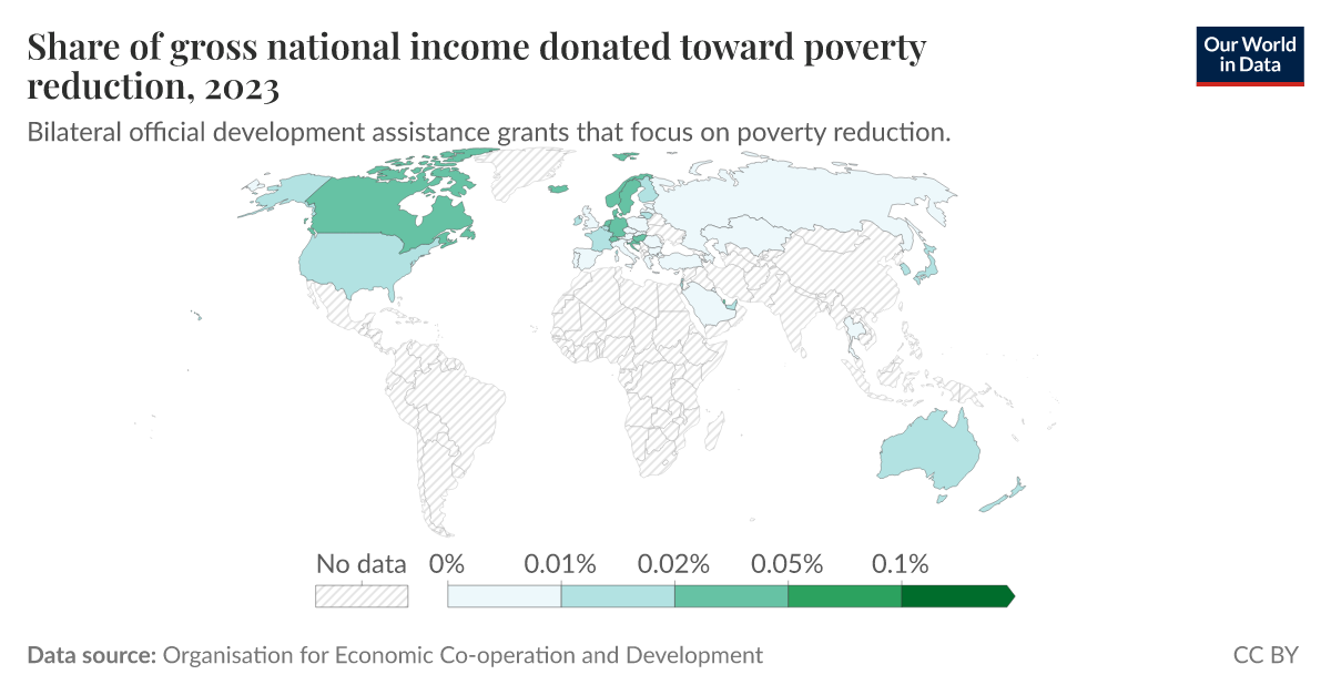 Share of gross national income donated toward poverty reduction - Our ...