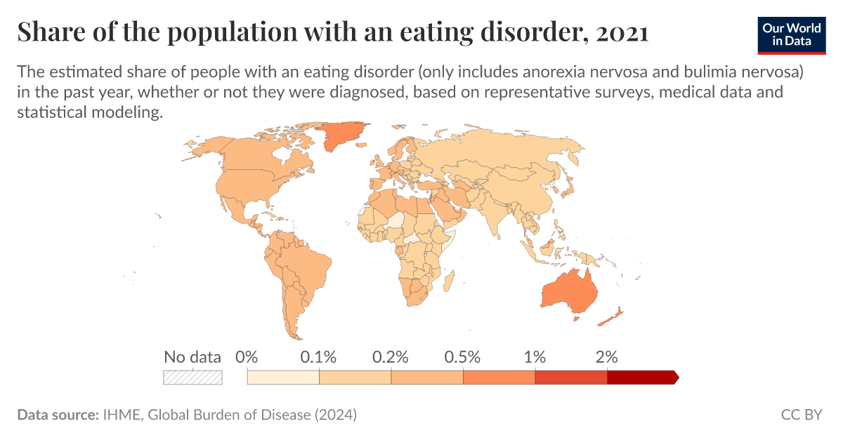 Eating disorders prevalence - Our World in Data