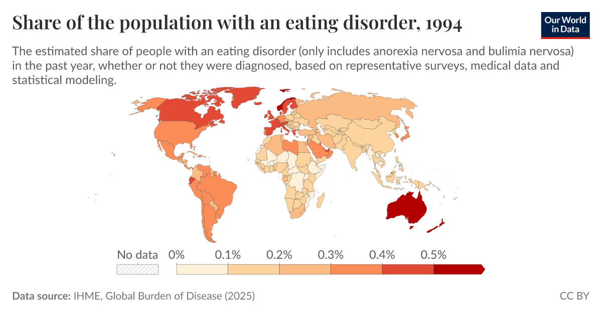 Eating disorders prevalence - Our World in Data
