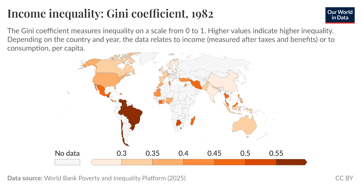 Income inequality: Gini coefficient - Our World in Data