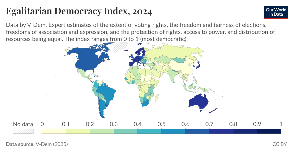 Egalitarian democracy index - Our World in Data
