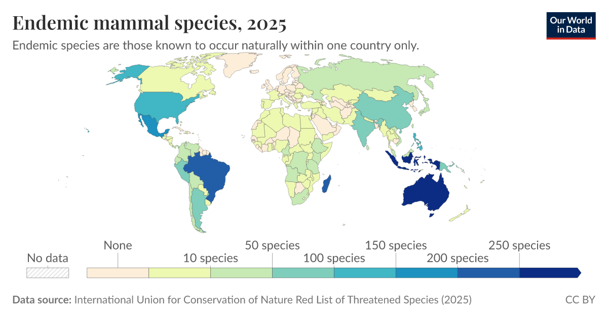 Endemic mammal species - Our World in Data