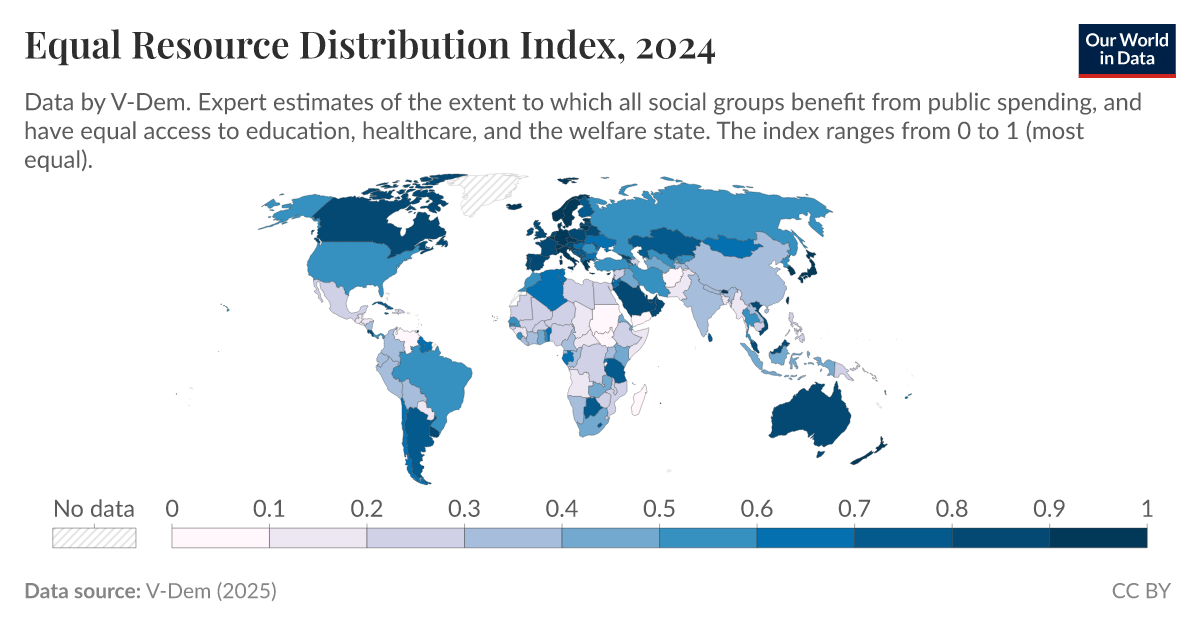 Equal resource distribution index - Our World in Data