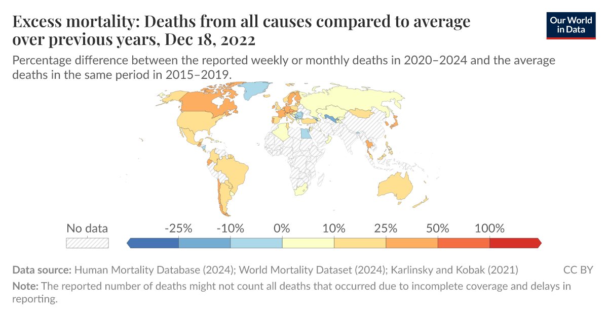 Excess mortality: Deaths from all causes compared to average over ...