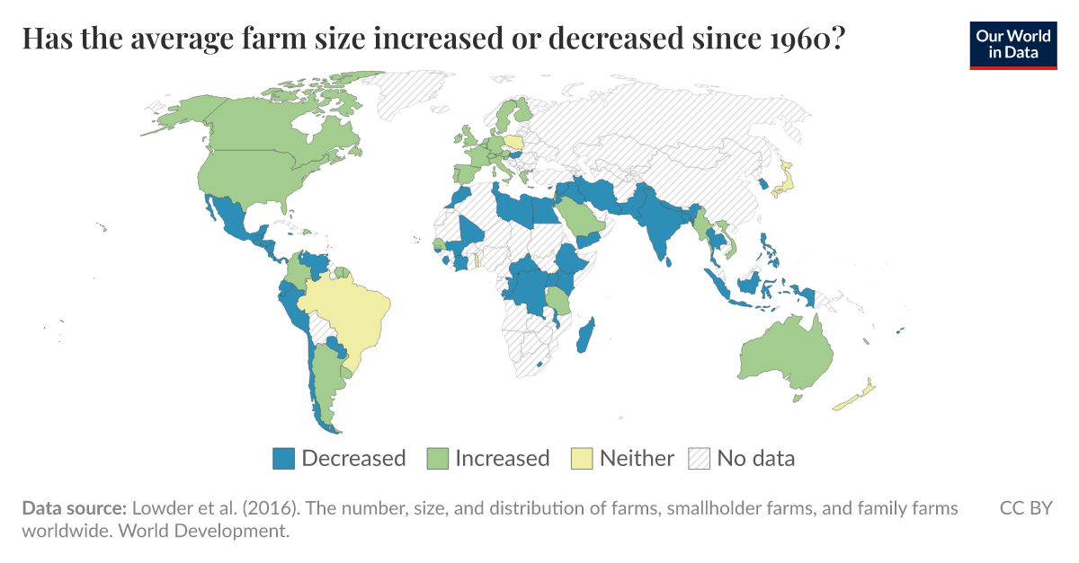 Has the average farm size increased or decreased since 1960? - Our ...