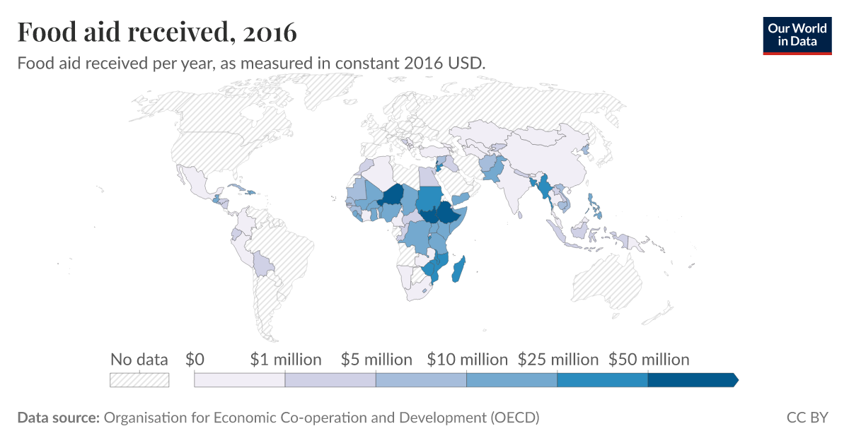 Food aid received - Our World in Data