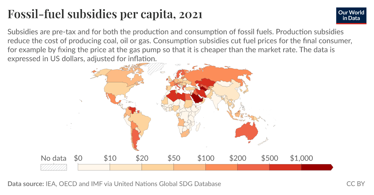 Fossil-fuel subsidies per capita - Our World in Data