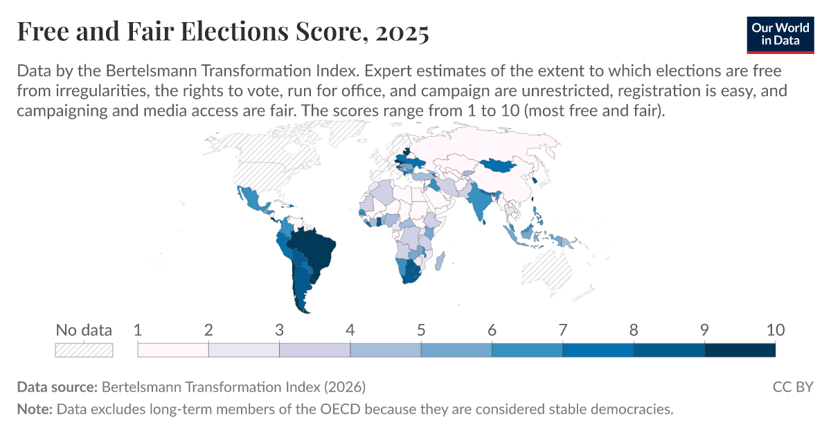 Free and fair elections score - Our World in Data