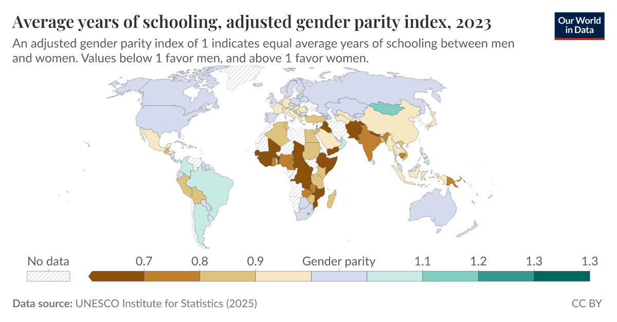 Gender ratio for average years of schooling - Our World in Data