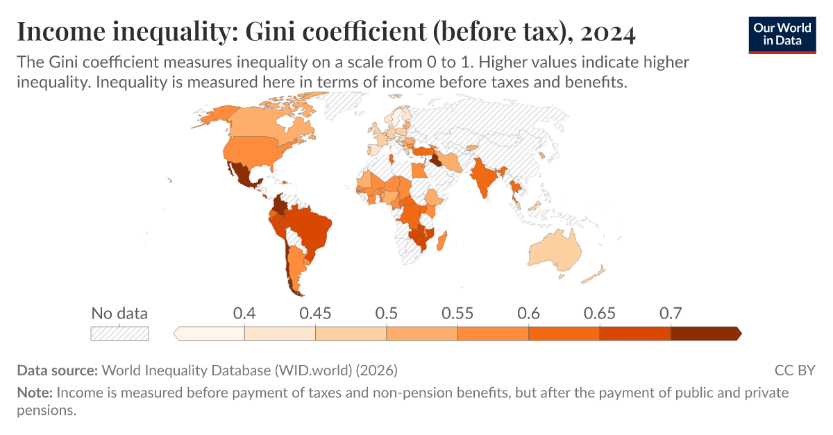 Income inequality: Gini coefficient (before tax) - Our World in Data