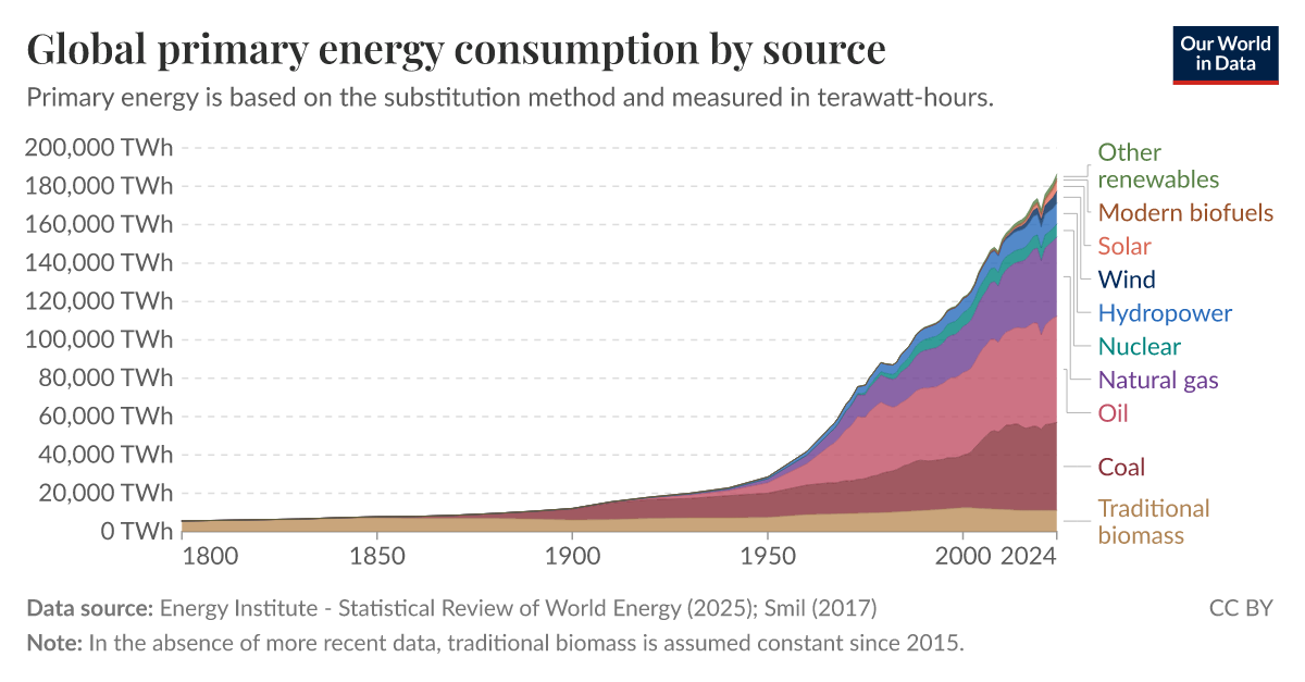 Science 30 Energy and the Environment