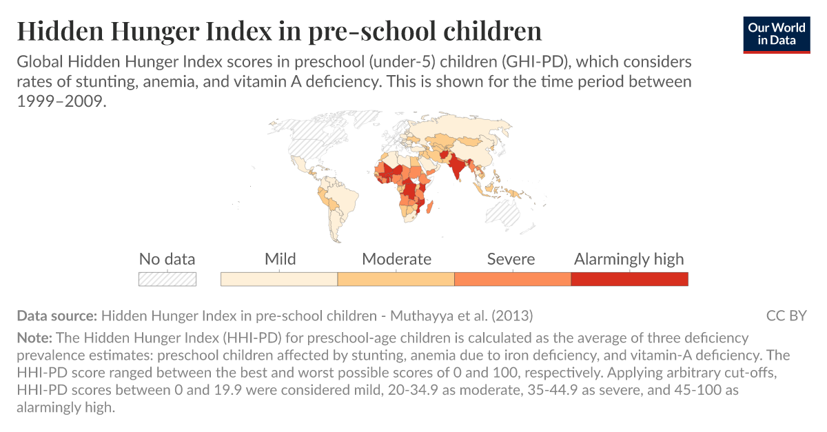 Hidden Hunger Index in pre-school children - Our World in Data
