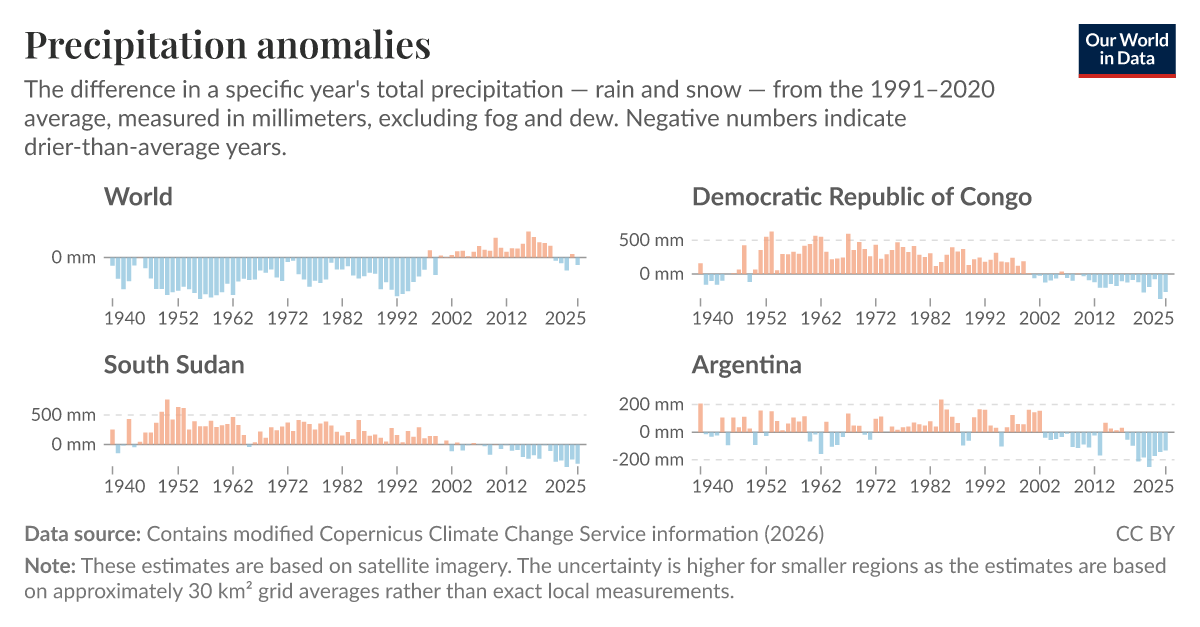 Global precipitation anomaly - Our World in Data