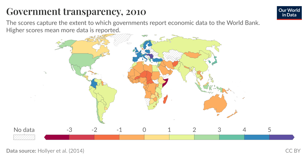 Government transparency - Our World in Data