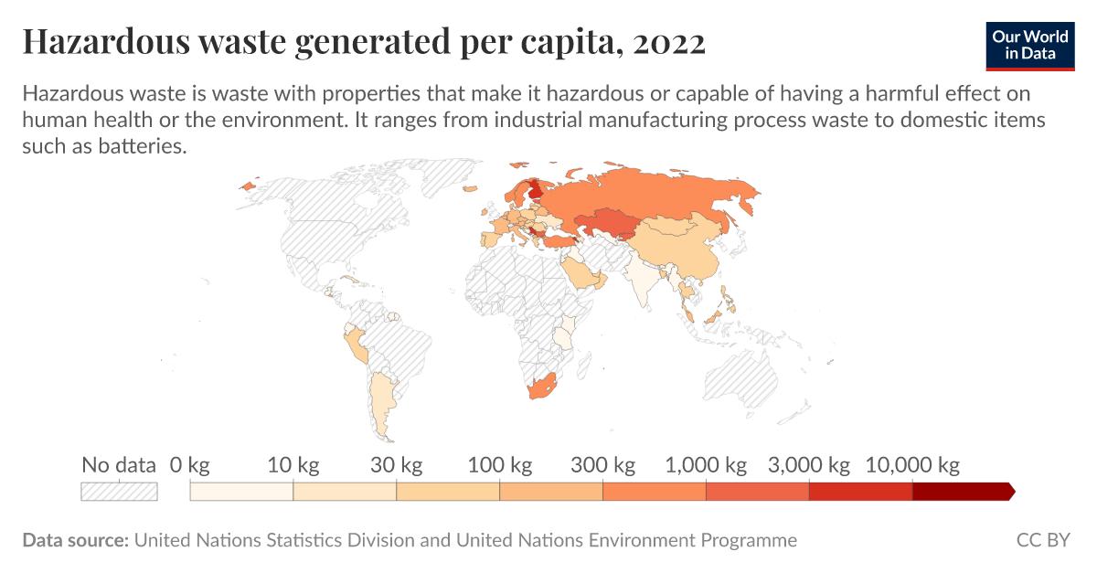 Hazardous waste generated per capita - Our World in Data