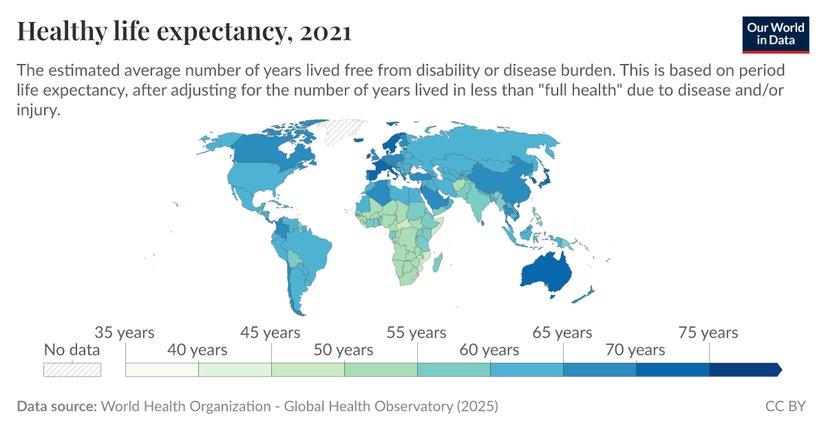 Healthy life expectancy - Our World in Data