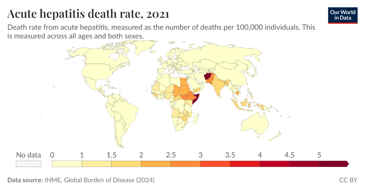 Acute hepatitis death rate - Our World in Data