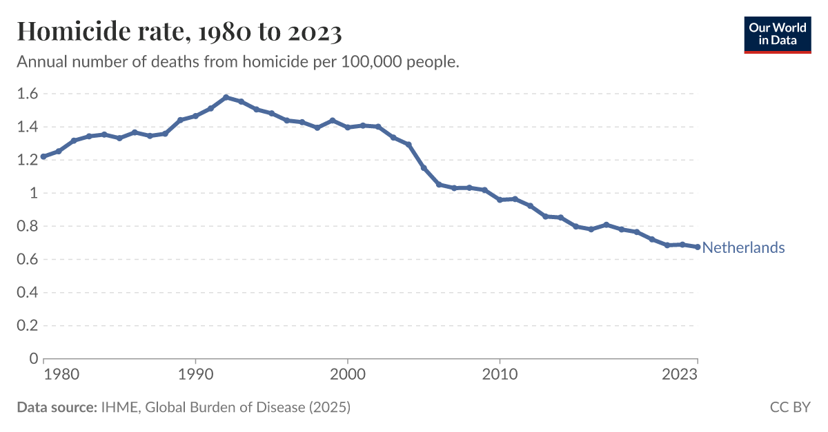 The Highest Homicide Rate In The World at Juan Frost blog