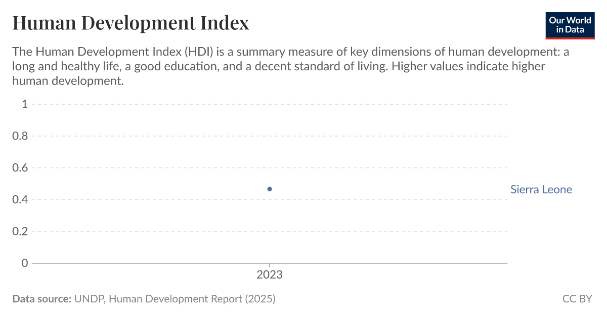 Human Development Index - Our World in Data