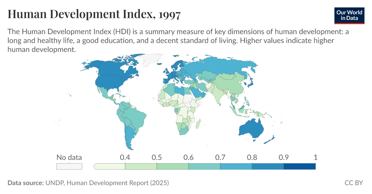 Human Development Index - Our World in Data