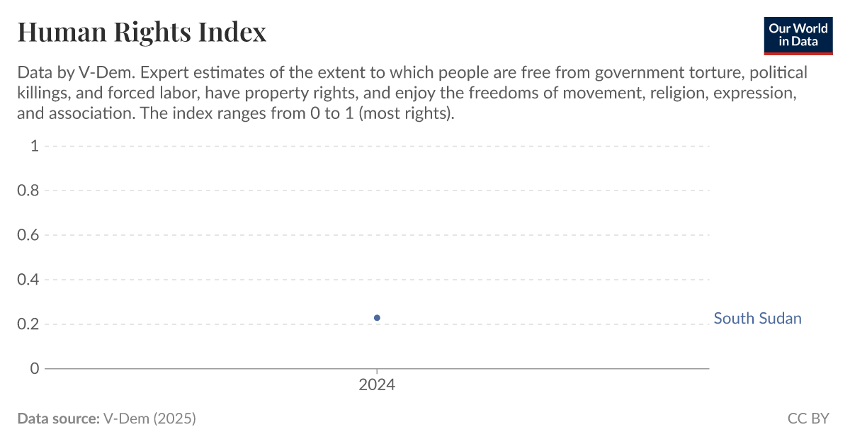 Human rights index - Our World in Data