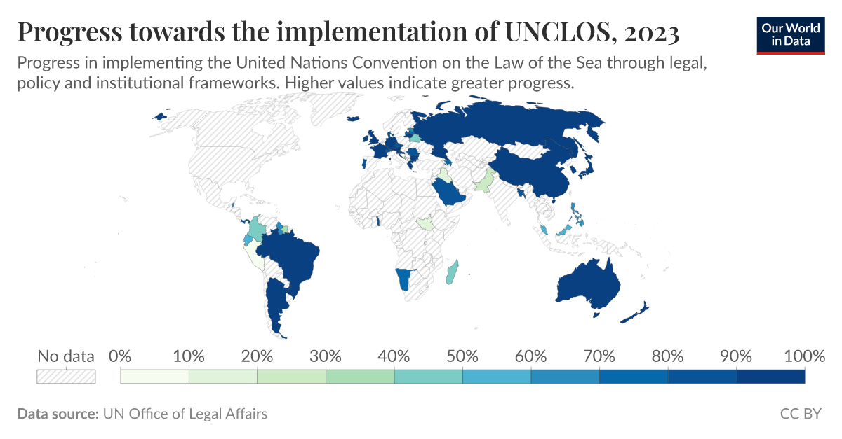 Progress towards the implementation of UNCLOS - Our World in Data