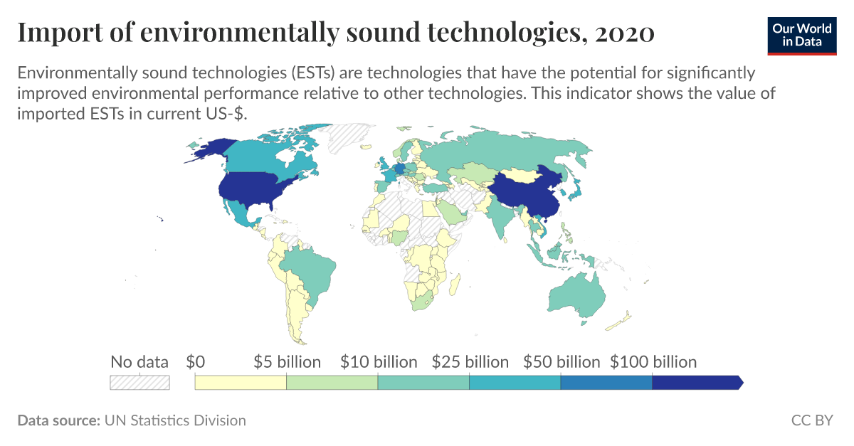 Import of environmentally sound technologies - Our World in Data