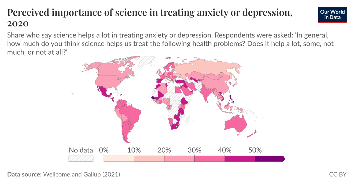 Perceived importance of science in treating anxiety or depression - Our ...
