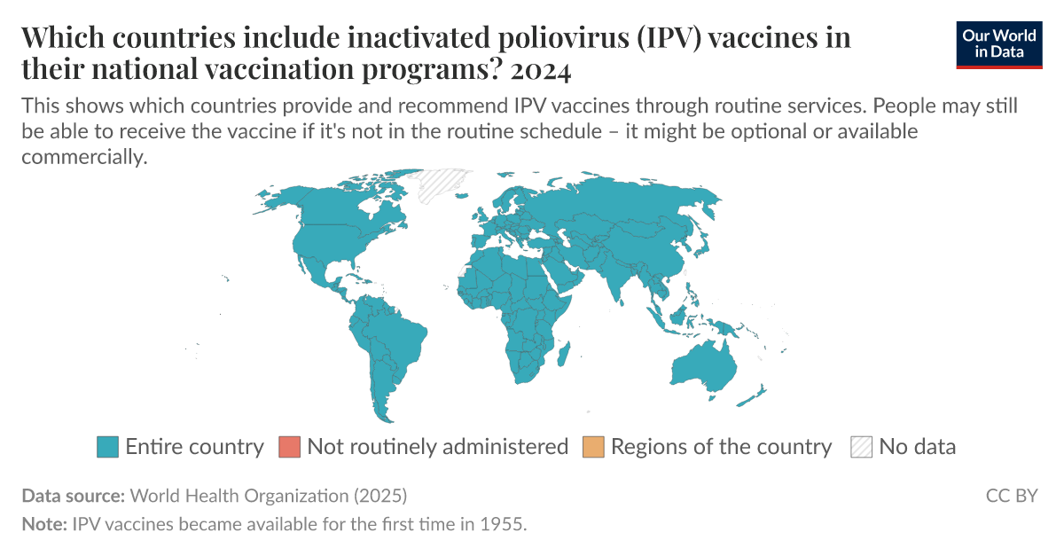 Which countries include inactivated poliovirus (IPV) vaccines in their ...