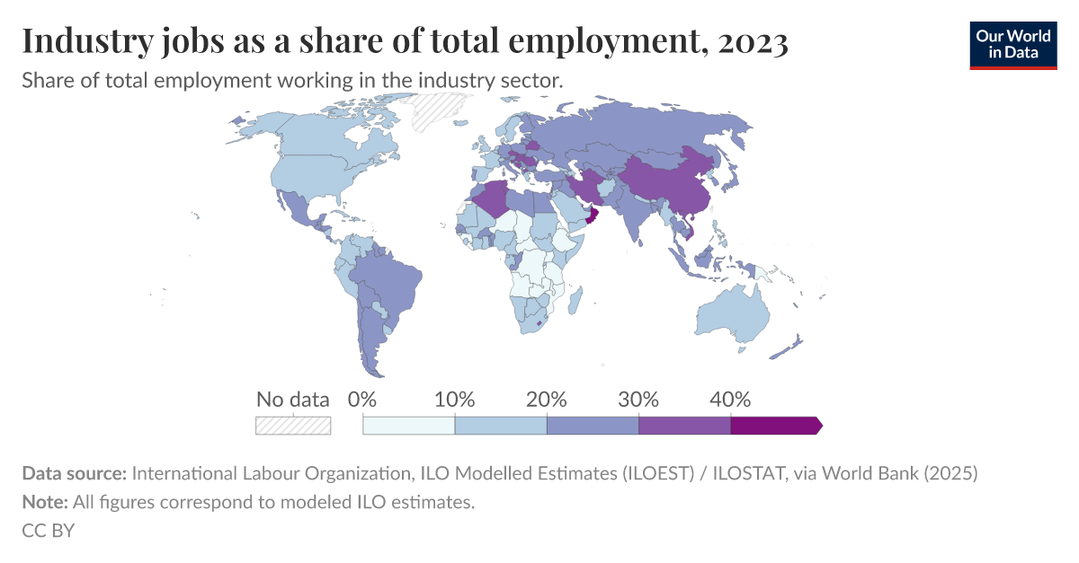 Industry jobs as a share of total employment - Our World in Data