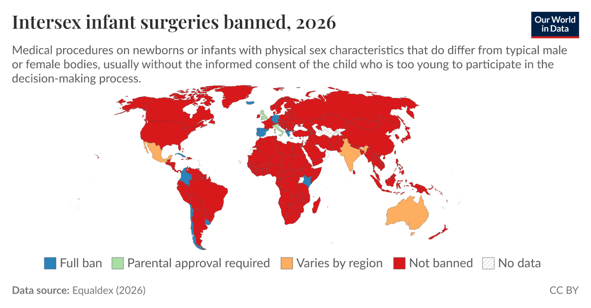 Intersex infant surgery - Our World in Data