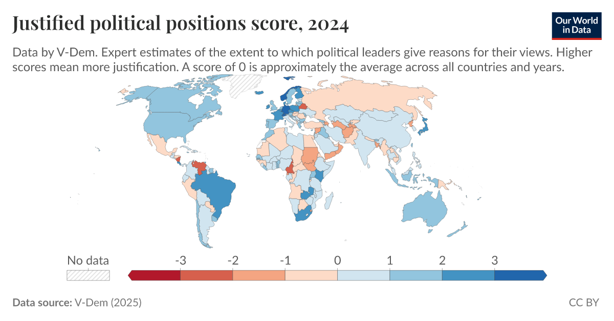 Justified political positions score - Our World in Data