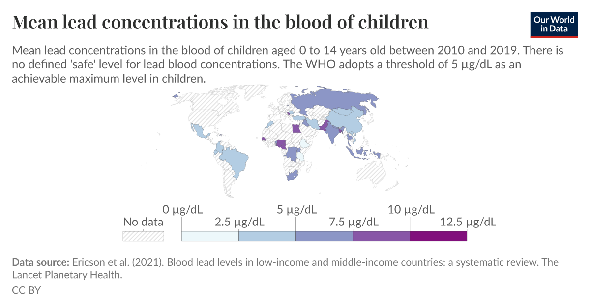 Mean lead concentrations in the blood of children - Our World in Data